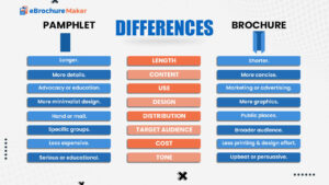 Pamphlet vs Brochure: Which One Should You Choose?