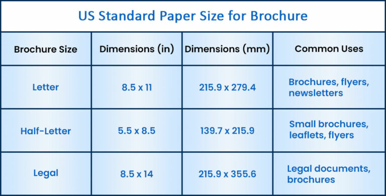 Brochure Size 101: A Beginner's Guide